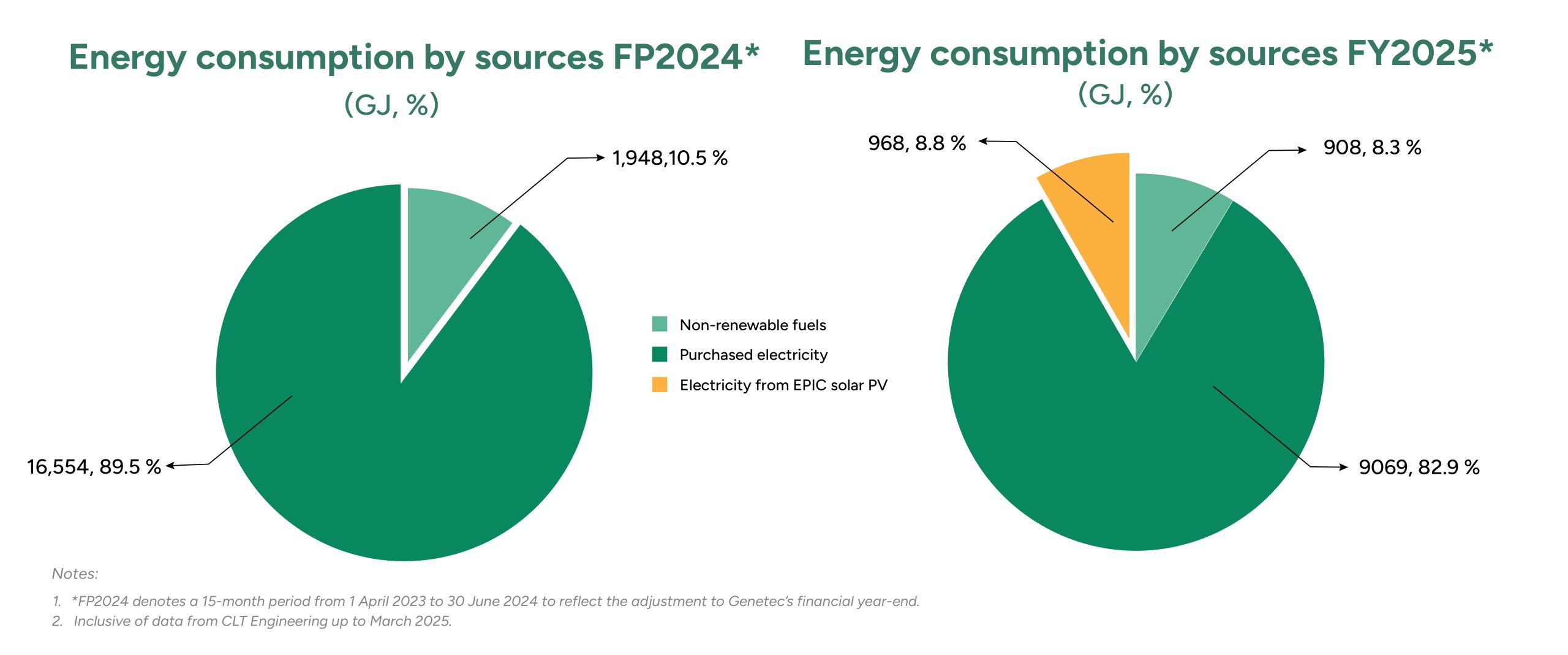 Energy Management - We Build Machines